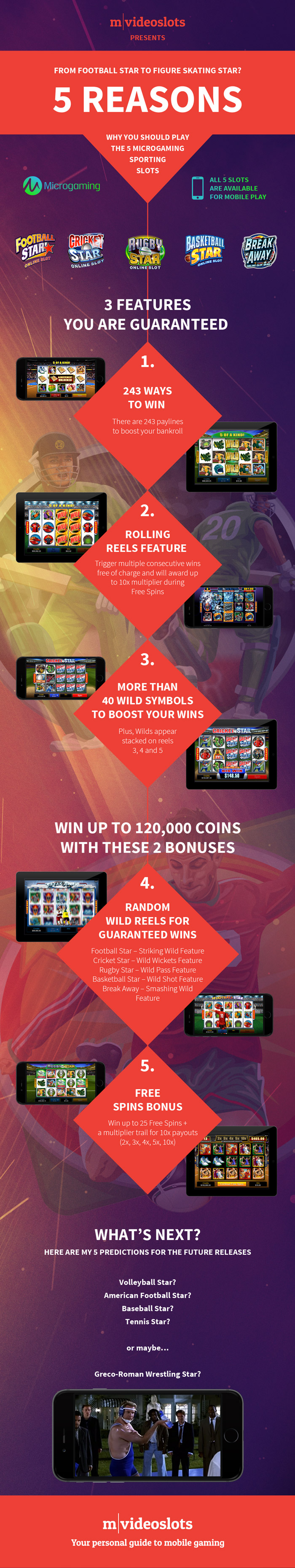 Microgaming Sports Slots Infographic | 243 Ways + Rolling Reels™️