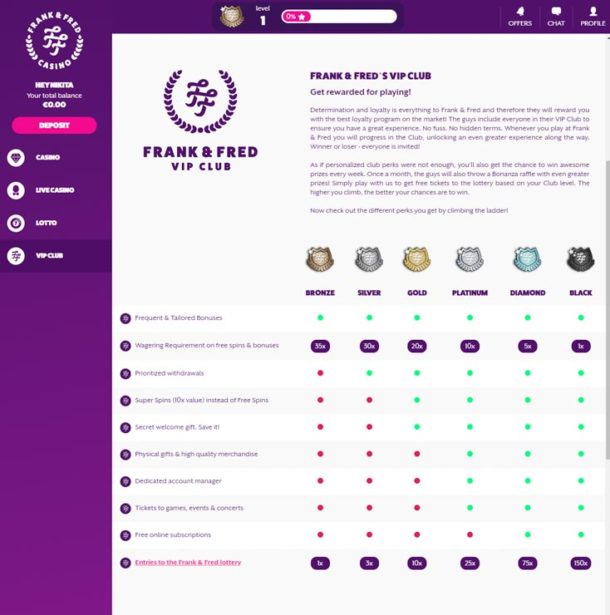 Frank Fred Casino Review (2020 UPDATE) | New Welcome Bonus